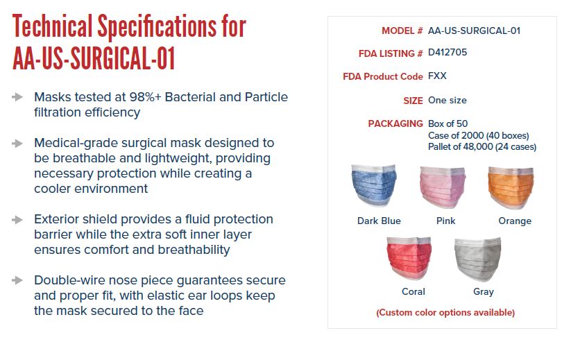Armbrust USA-Made Surgical Masks – Elite Medical Accessories USA